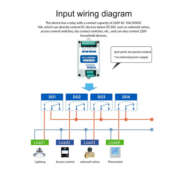 MA01-AACX2220 Сетевые модули ввода-вывода RS485 2DI+2AI+2DO ModBus RTU ...