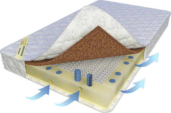 Матрас Luntek Medium mix Revolution Micro с усиленным каркасом ...