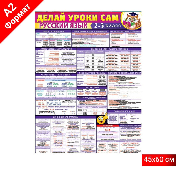 Плакат "Делай уроки сам - русский язык",ФДА.card, для школьников ...