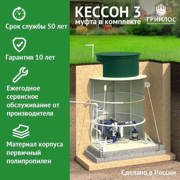 Кессон для скважины, погреб на дачу ГРИНЛОС 3, пластиковый - купить с ...
