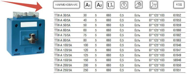 Трансформатор тока тти-А 0,66кВ 25/5А 0,5 ИЭК - купить с доставкой по ...