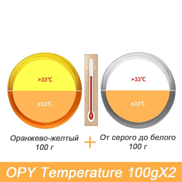 Пластмасса OPY для 3D-принтера, меняющая температуру, 1,75 мм, от ...