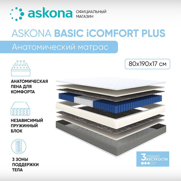 Матрас ASKONA 1611BasicIcomfortPlus, С зональным пружинным блоком, 80 - купить по выгодной цене ...