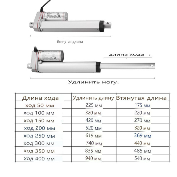 Линейный привод (актуатор) 12 В, длина хода 400 мм.,до 100 кг (1000N ...