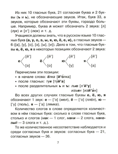 Все виды разбора по русскому языку 1-4 кл | Ушакова Ольга Дмитриевна ...