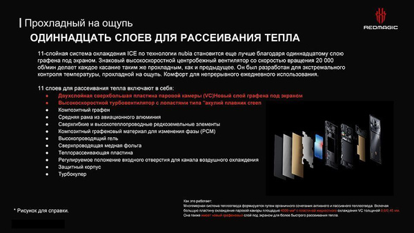 Смартфон Redmagic Red Magic 8 Pro Игровой телефон, Флагманский чип ...