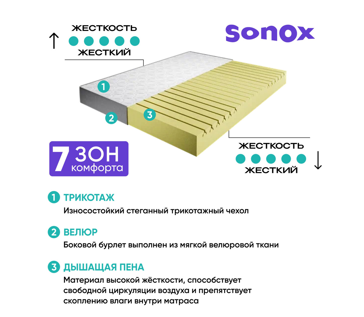 Матрас SONOX AF, Беспружинный, 160 - купить по выгодной цене в интернет-магазине OZON (1541858063)