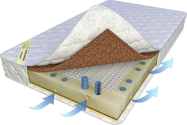 Матрас Luntek Medium hard Revolution Micro, Независимые пружины, 70 ...