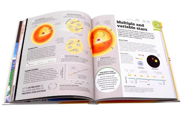 How Space Works The Facts Visually Explained Английский оригинал ...
