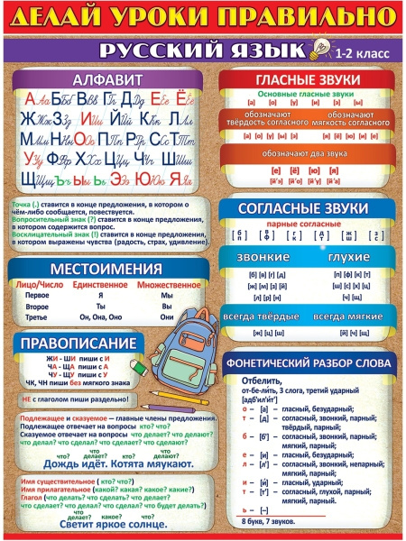Плакат обучающий на стену "Помогайка по русскому языку" А2, постер для ...