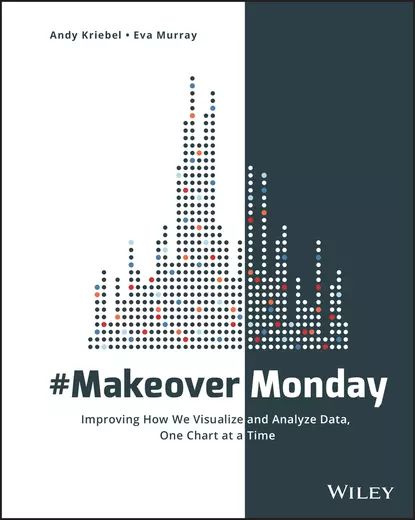 #MakeoverMonday. Improving How We Visualize and Analyze Data, One Chart at a Time | Murray Eva ...
