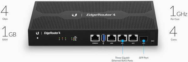 Роутер UBIQUITI Маршрутизатор EdgeRouter ER-4 купить по низкой цене с ...