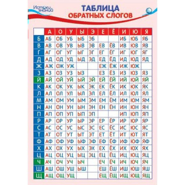 Таблица обратных слогов. А3. ПЛ - 014096. Плакат - купить с доставкой ...