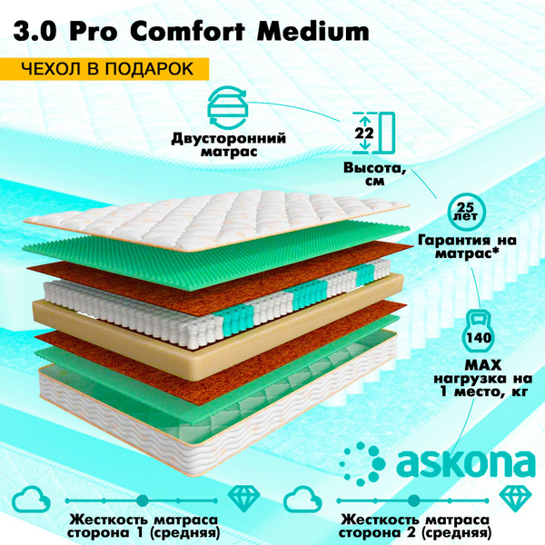 Матрас ASKONA 3.0 ProComfort Medium, С зональным пружинным блоком, 180 ...