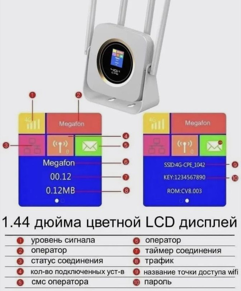 Роутер Роутер 4G CPE (CPF903B-OY) работает с сим-картами всех ...