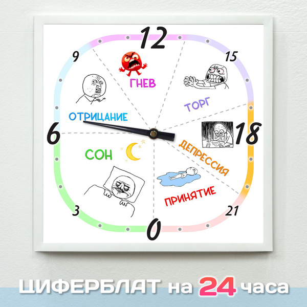 Настенные часы 24 часа "5 стадий принятия неизбежного" - купить по ...