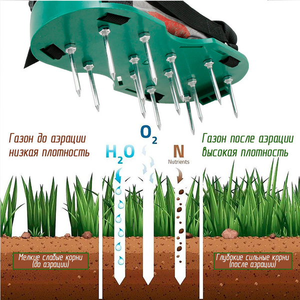 Аэратор для газона ножной / аэратор для газона - купить с доставкой по ...