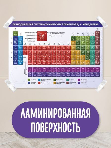 Обучающий плакат, обучающий материал, школьные плакаты, таблица ...