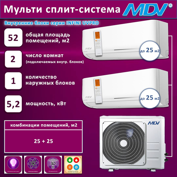 Мульти сплит система MDV на 2 комнаты 25+25 м2 инвертор - купить по ...