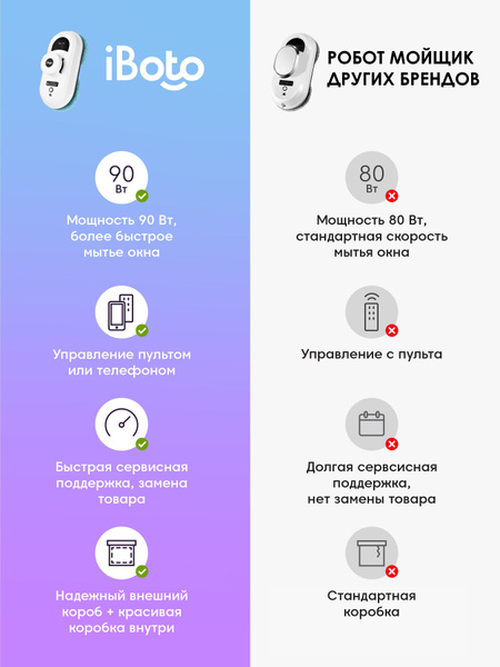 Робот для мойки окон iBoto Win 199 - купить по выгодной цене в интернет ...