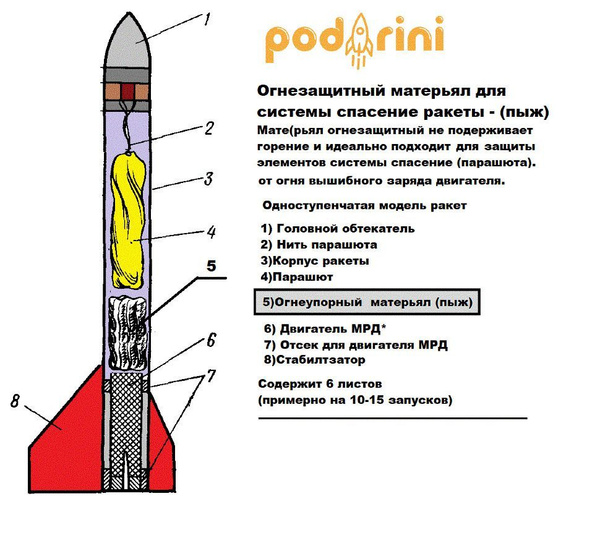 Огнеупорный материал / Flame-res protects rocket Wadding - купить с ...