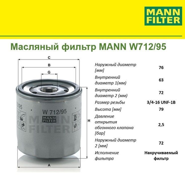 Фильтр масляный MANN FILTER W 712/95 - купить по выгодным ценам в ...