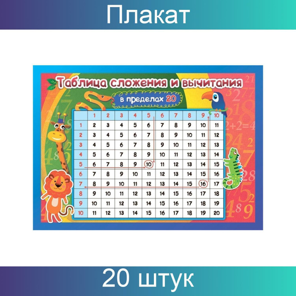 Издательство Учитель Плакат Учебный Таблица сложения и вычитания в