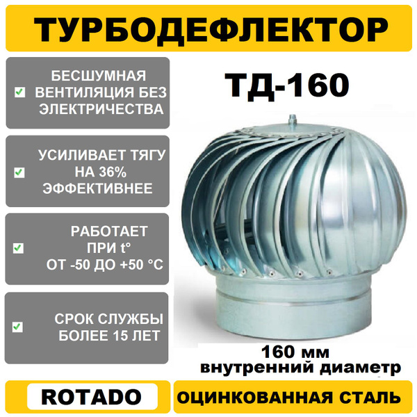 Турбодефлектор ТД-160 Оцинкованный металл - купить по выгодной цене в ...
