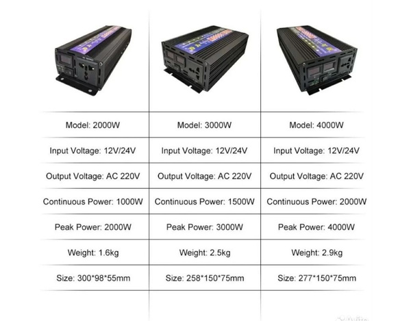Преобразователь напряжения инвертор 12-220v 2000вт ЧИСТЫЙ СИНУС ...