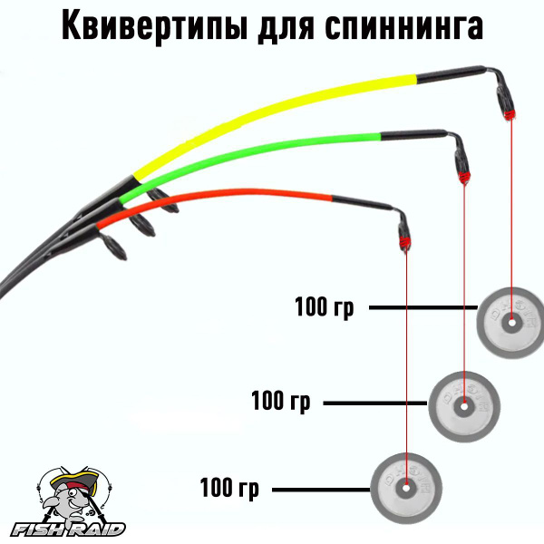 Хлыстики для фидера / Квивертипы для спиннинга 5 шт/ Квивертип для ...