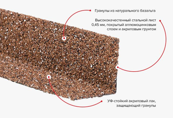Металлический уголок внутренний ТЕХНОНИКОЛЬ HAUBERK 1250х50х50 мм ...