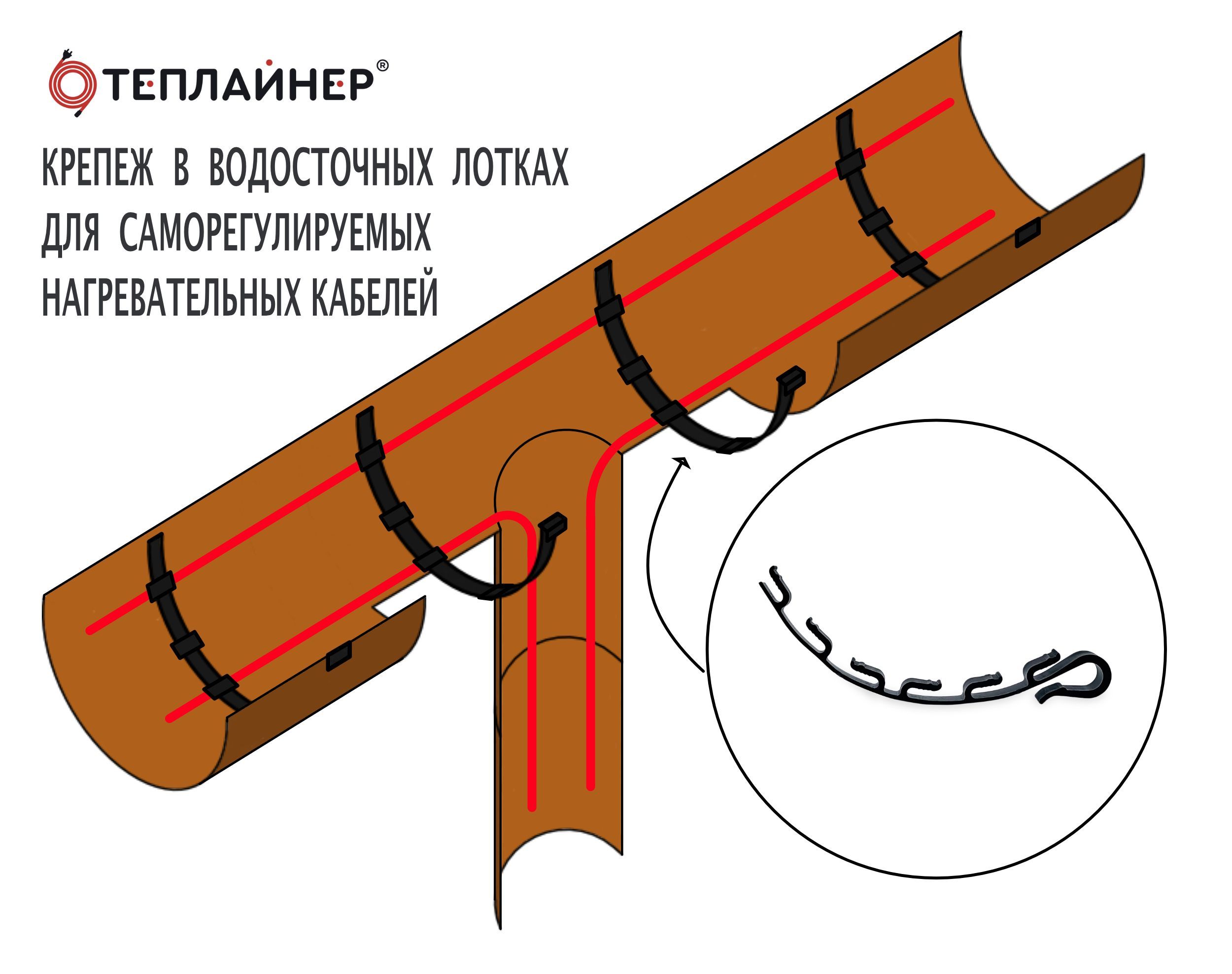 Крюки Держатели Водосточного Желоба – купить в интернет-магазине OZON ...