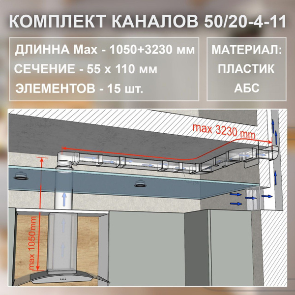 (Код: 50/20-4-11) Germes комплект каналов для подключения кухонной ...