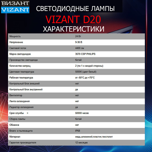 Лампа автомобильная Vizant 12 В, 2 шт. купить по низкой цене с ...
