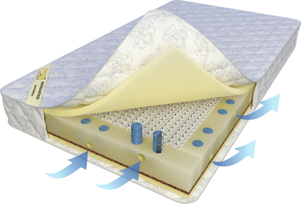 Матрас Luntek HR Medium soft Revolution Micro, Независимые пружины, 160 ...