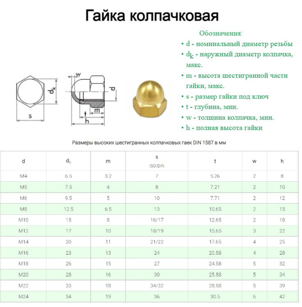 Гайка высокая колпачковая шестигранная с метрической резьбой DIN 1587 М4, 5шт - купить с ...