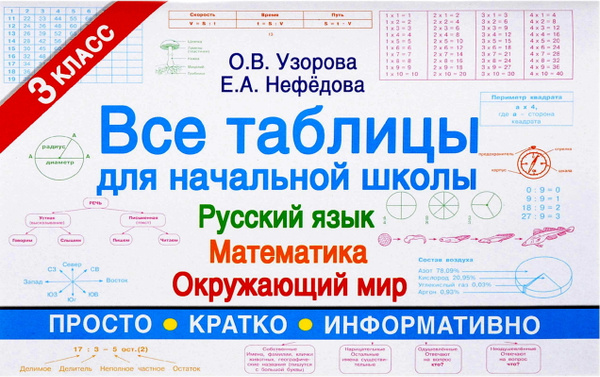 Характеристики Все таблицы для 3 класса. Русский язык, Математика ...
