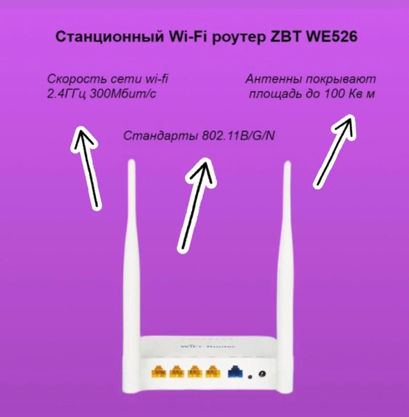 Стационарный Wi-Fi Роутер/Маршрутизатор ZBT WE526 300 Мбит/с (white) 1 ...
