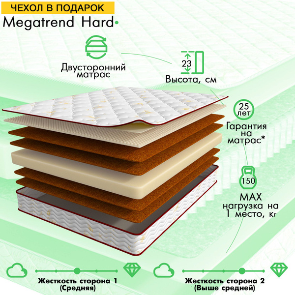Матрас ASKONA Megatrend Hard, 160 - купить по выгодной цене в интернет ...