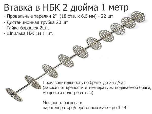 Тарелки для НБК 2 дюйма (вставка с тарелками) - купить с доставкой по ...