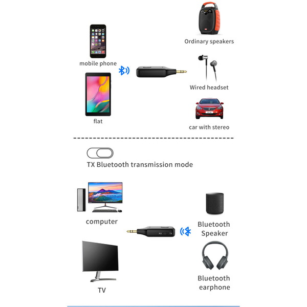 (I M D J)-A60 Bluetooth 5,1 приемник-передатчик 3 в 1 беспроводной ...