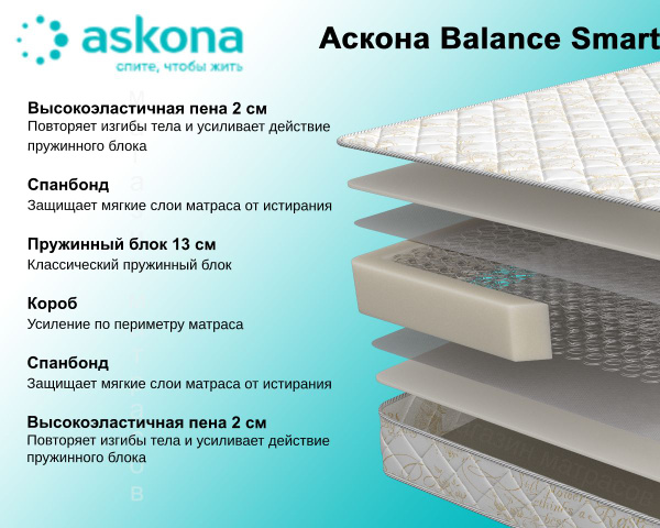 Матрас Askona Balance Эконом, Зависимые пружины, 90 - купить по выгодной цене в интернет ...