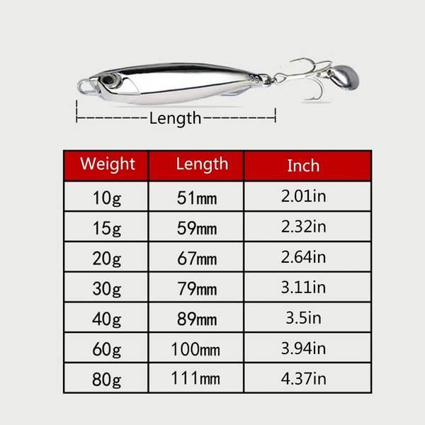 Гальванически обработанная скумбрия Road Runner - Ивовый лист - 10 г ...