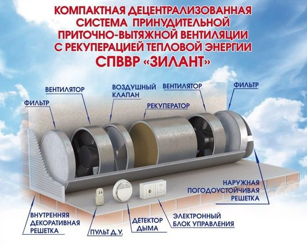 Рекуператор СПВВР 125 (Зилант) - купить с доставкой по выгодным ценам в ...