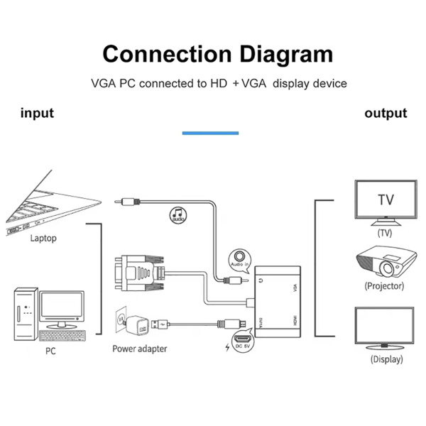 Конвертер VGA в HDTV + VGA Подключение к компьютеру Монитор Телевизор с ...