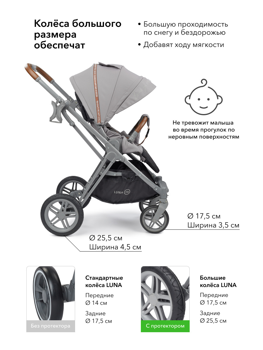 40023,Сменные колёса для коляски Happy Baby LUNA, комплект колёс с ...