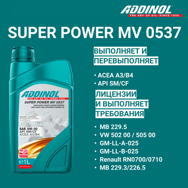 Масло моторное ADDINOL 5W-30 Синтетическое - купить в интернет-магазине ...