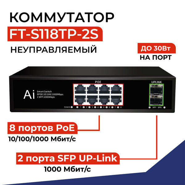 Коммутатор FIBO неуправляемый (свитч) с PoE, 10 портов 8*poe 10/100 ...
