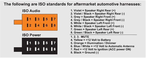 Автомобильный Радиоприемник ISO Адаптер Кабель Переключения для BMW E30 E36 E46 E34 E39 E32 E38 ...