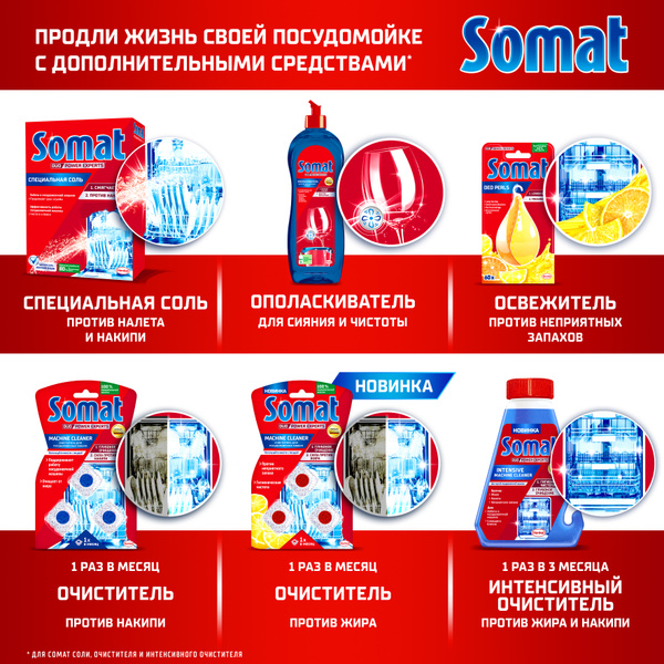 Порошок для посудомоечной машины Somat Classic, 3 кг, 100 моек - купить ...
